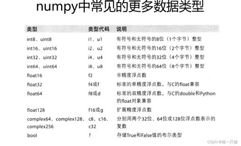 【数据分析】matplotlib、numpy、pandas速通 csdn博客