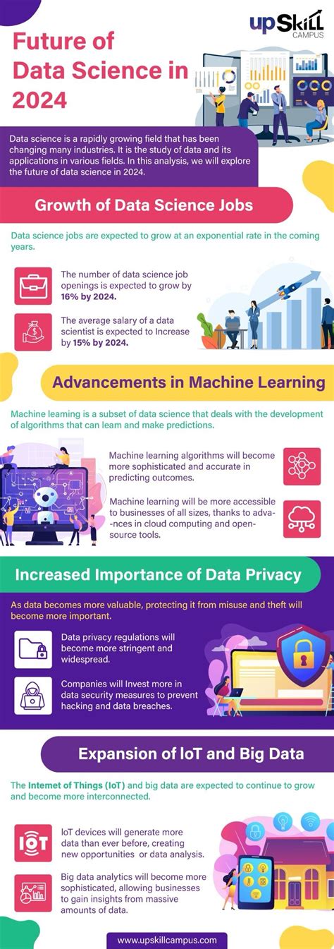 Upskill Campus On Linkedin Upskillcampus Edtech Datascience