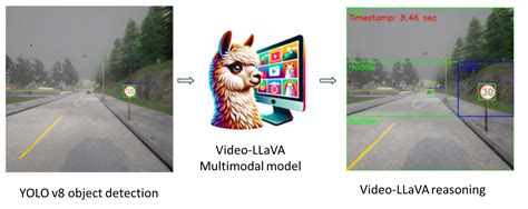 Yolo Ppa Based Efficient Traffic Sign Detection For Cruise Control In