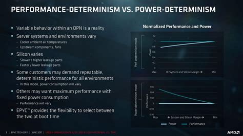 AMD Releases EPYC Enterprise Processors ETeknix