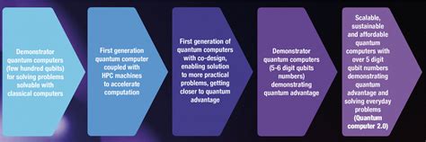 The Quantum Computing Race Will Be Won On Scalable Hardware