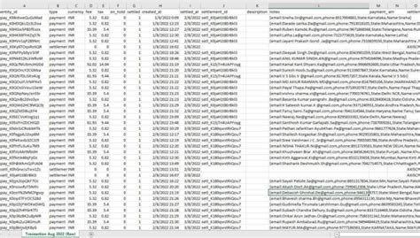 Do Excel Data Cleaning Excel Data Formatting And Formula Automation