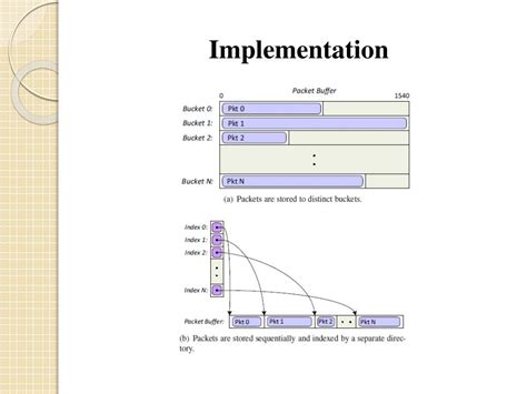 Ppt Parallelization And Characterization Of Pattern Matching Using Gpus Powerpoint