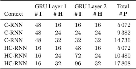 table 2 from lightweight online noise reduction on embedded devices