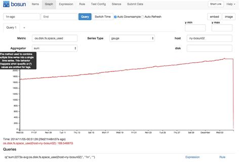 Hdfs Hbase Space Used Started Climbing Rapidly Server Fault