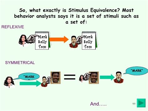Stimulus Equivalence