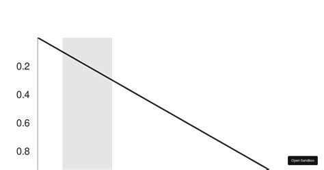 Basic Victory Example Codesandbox