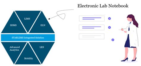 Starlims Announces The Release Of Starlims Technology Platform V122
