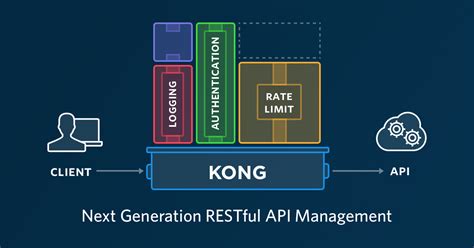 kong api gateway ทำความรู้จัก และการติดตั้ง ตอนที่ 1 kongvut s blog