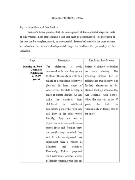Developmental Data Pdf Adolescence Behavioural Sciences
