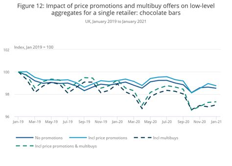 Research Into The Use Of Scanner Data For Constructing Uk Consumer