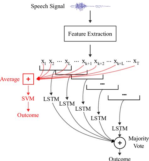 Baseline Approaches The Diagram Shows The Two Baseline Approaches Used