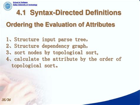 Ppt Syntax Directed Definitions In Compiler Design Powerpoint