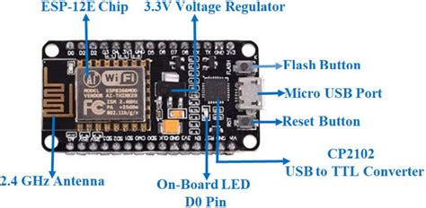 Decoding The Nodemcu Pinout A Comprehensive Guide