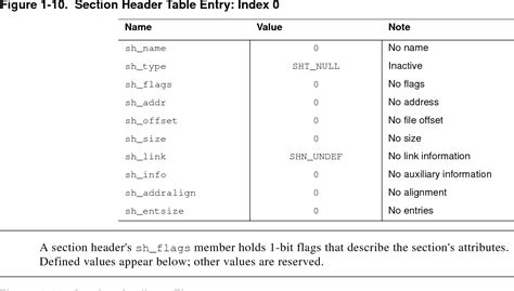 Figure 1 1 From Tool Interface Standard Tis Executable And Linking