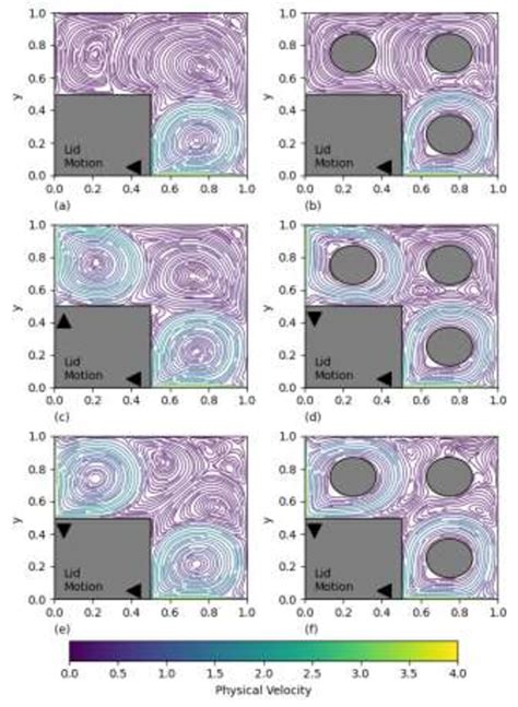 Streamline Patterns For Re 2000 For The Different Geometries And Wall Download Scientific