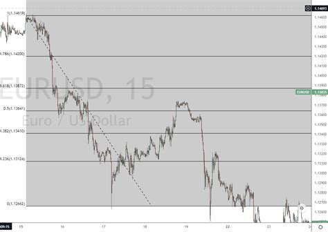 Best Indicators For Binary Options Trading That Work