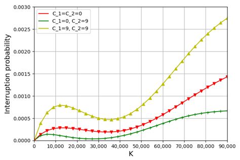 Retrial Queueing System For Analyzing Impact Of Priority Ultra Reliable Low Latency