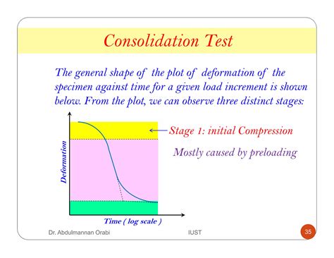 Lecture 8 Consolidation And Compressibility Pdf