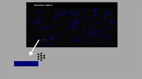Github Rsgoksel Snakegame With Geneticalgorithm Using Neural Network And Genetic Algorithm To