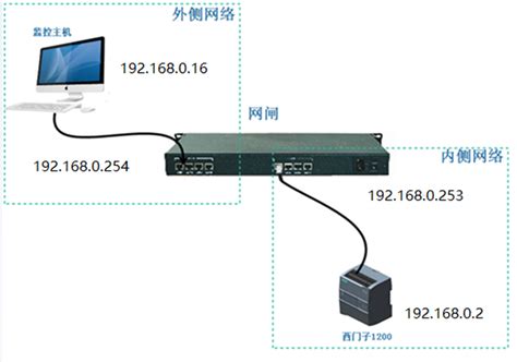网闸示意图网闸图片大山谷图库