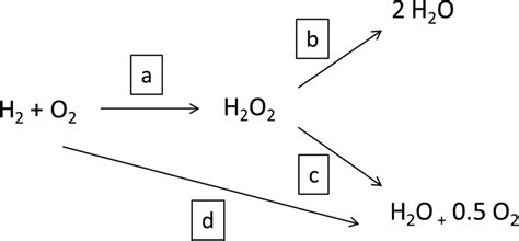 Decomposition Reaction