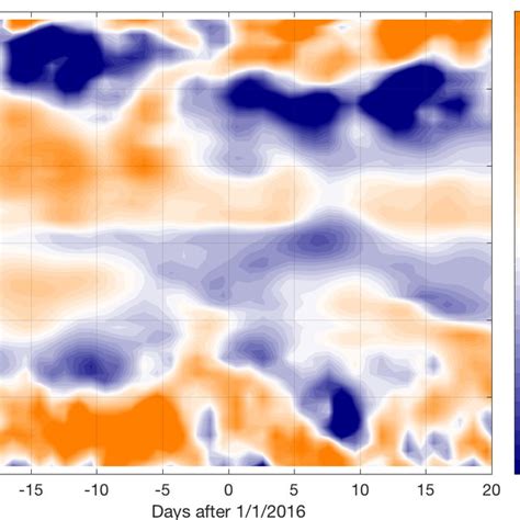 Time Latitude Hovmöller Diagram Of The Zonal Friction Drag Anomaly Download Scientific