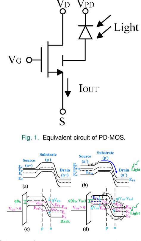 Figure 1 From Cmos Compatible Dual Column Linear Image Sensor With A Gain Of 105 And Dynamic