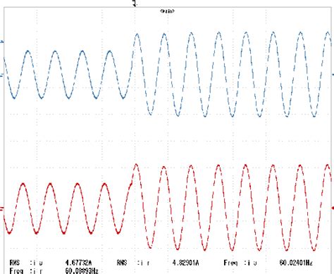 Figure 10 From A Generalized Scalar Pulse Width Modulation For Nine