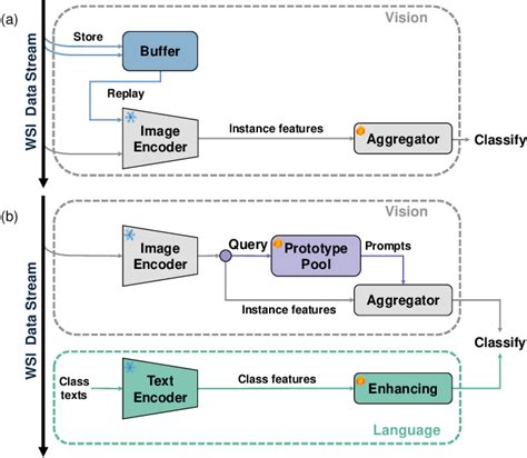 Figure 1 From Queryable Prototype Multiple Instance Learning With Vision Language Models For