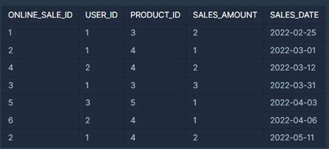 [mysql] group by having count — codesong