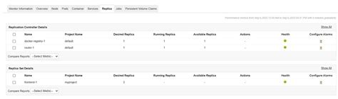 Openshift Monitoring Five Crucial Elements To Look Out For