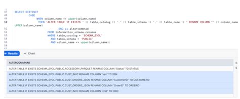 Schema Evolution With Case Sensitivity Handling In Snowflake Cloudyard