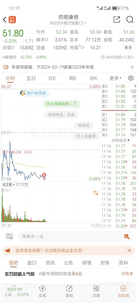 药明康德sh603259药明康德603259股吧东方财富网股吧
