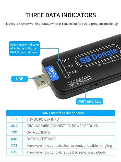 My Journey With The Linux Operating System 5g Usb Dongle With Sim Slot