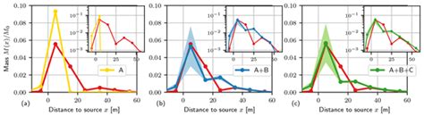 Hess Relations Technical Note Application Of Artificial Neural Networks In Groundwater