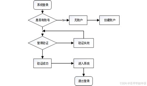 计算机毕业设计ssm少儿编程网站的设计与实现 基于ssm框架的少儿编程在线教育平台 Ssm架构下的少儿编程学习管理系统用户管理模块是少儿在线