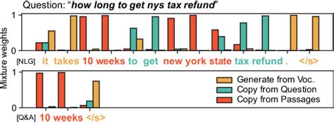 Figure 1 From Multi Style Generative Reading Comprehension Semantic Scholar