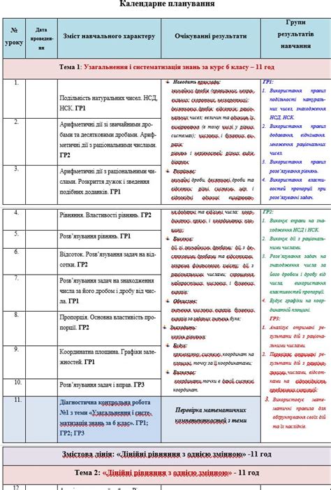 Календарне планування з геометрії 7 клас 2 год НУШ автор Істер О з очікуваними результатами