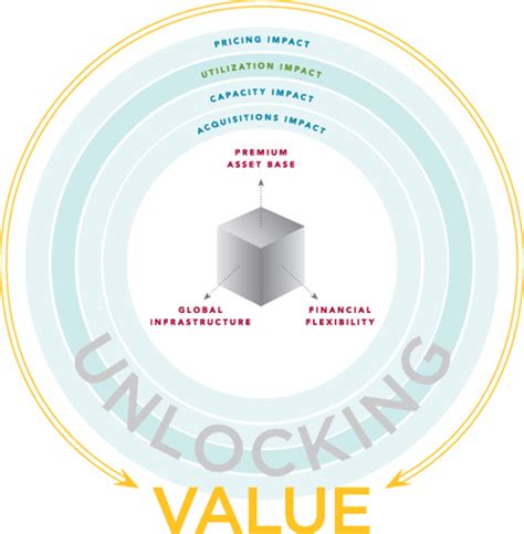 Unlocking Value Utilization Impact 2010 Annual Report Nabors