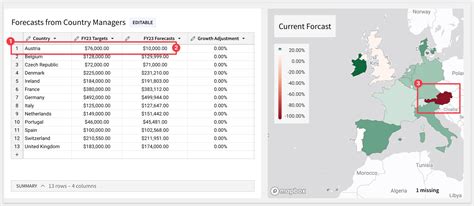 Sigma Input Tables Use Cases