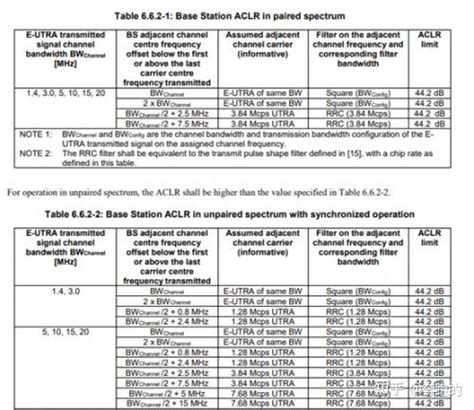 Aclr是什么？ 知乎
