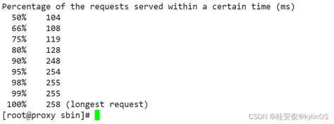 Nginx优化方案nginx Status Csdn博客