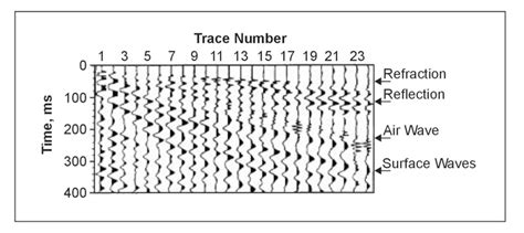 Seismic Reflection Methods