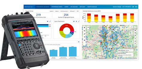 Video Rapid External Interference Mitigation Spectrum Effect