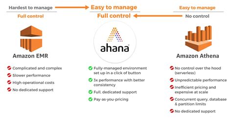 Tutorial How To Define Sql Functions With Presto Across All Connectors