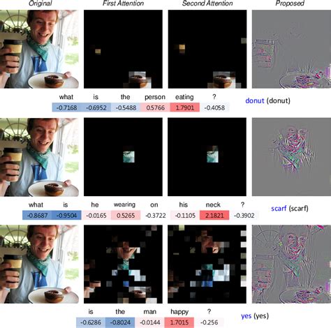 Figure 1 From Visual Explanations From Hadamard Product In Multimodal