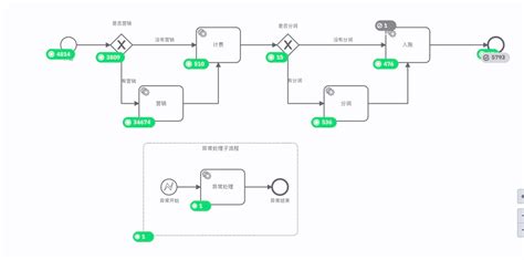 When I Use Zeebe Its Performance Problems And Message Timeouts Are