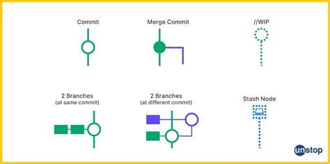 Switching Branches In Git Checkout Switch And Detached Head Unstop