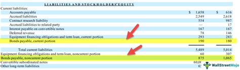 Bonds Payable What Is It Example How To Calculate